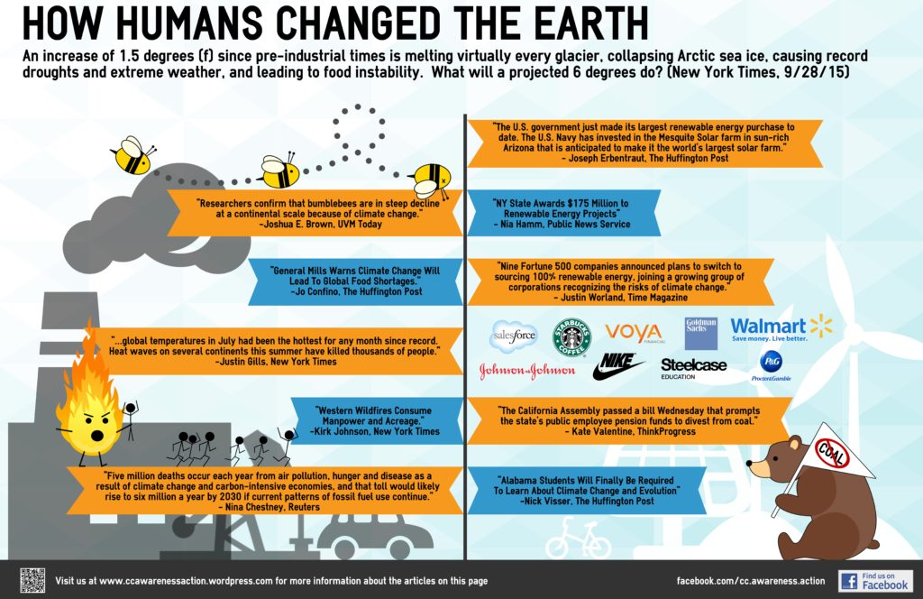 Infographic Poster – Climate Change Awareness and Action